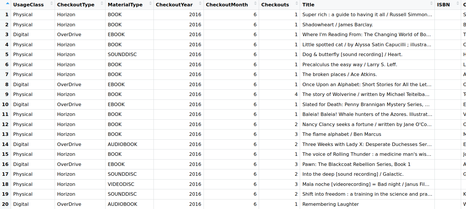 index [thisisnic.github.io]
