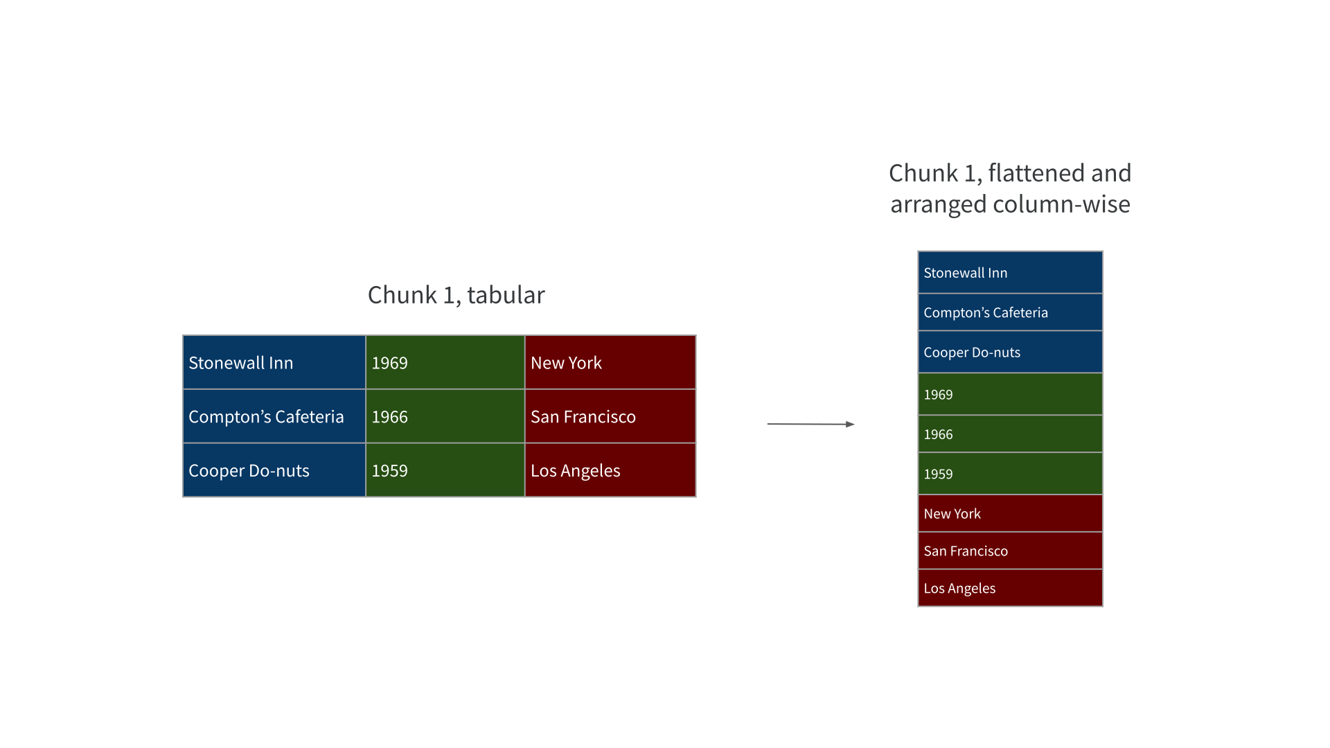 index [thisisnic.github.io]